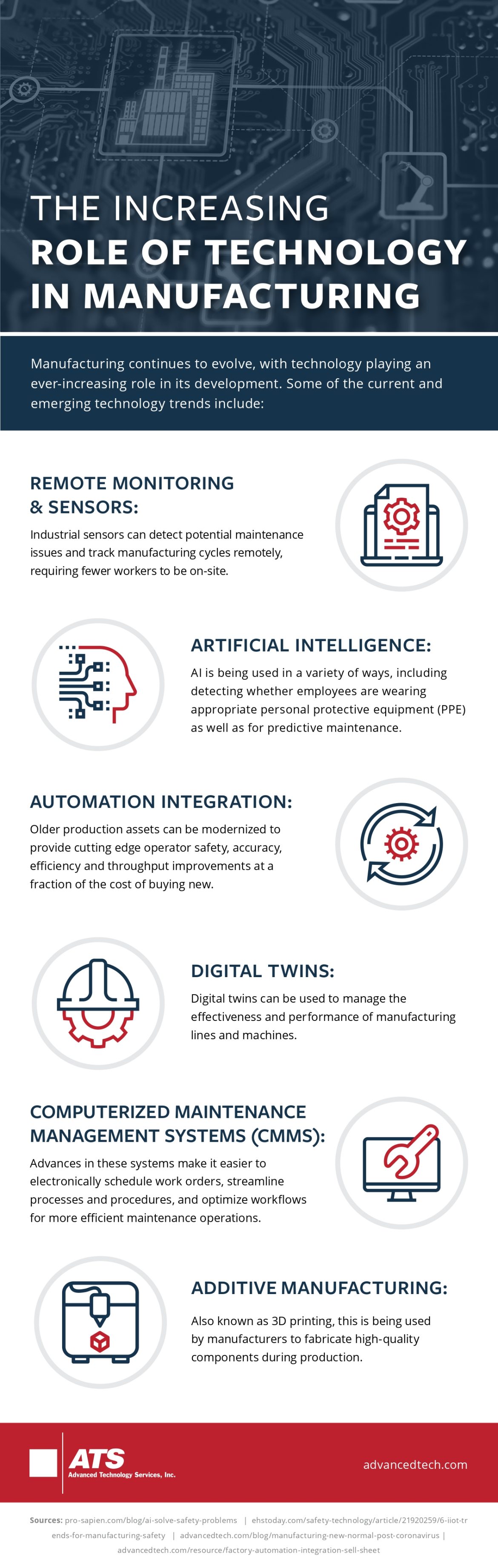 New Technologies and their Role in Manufacturing